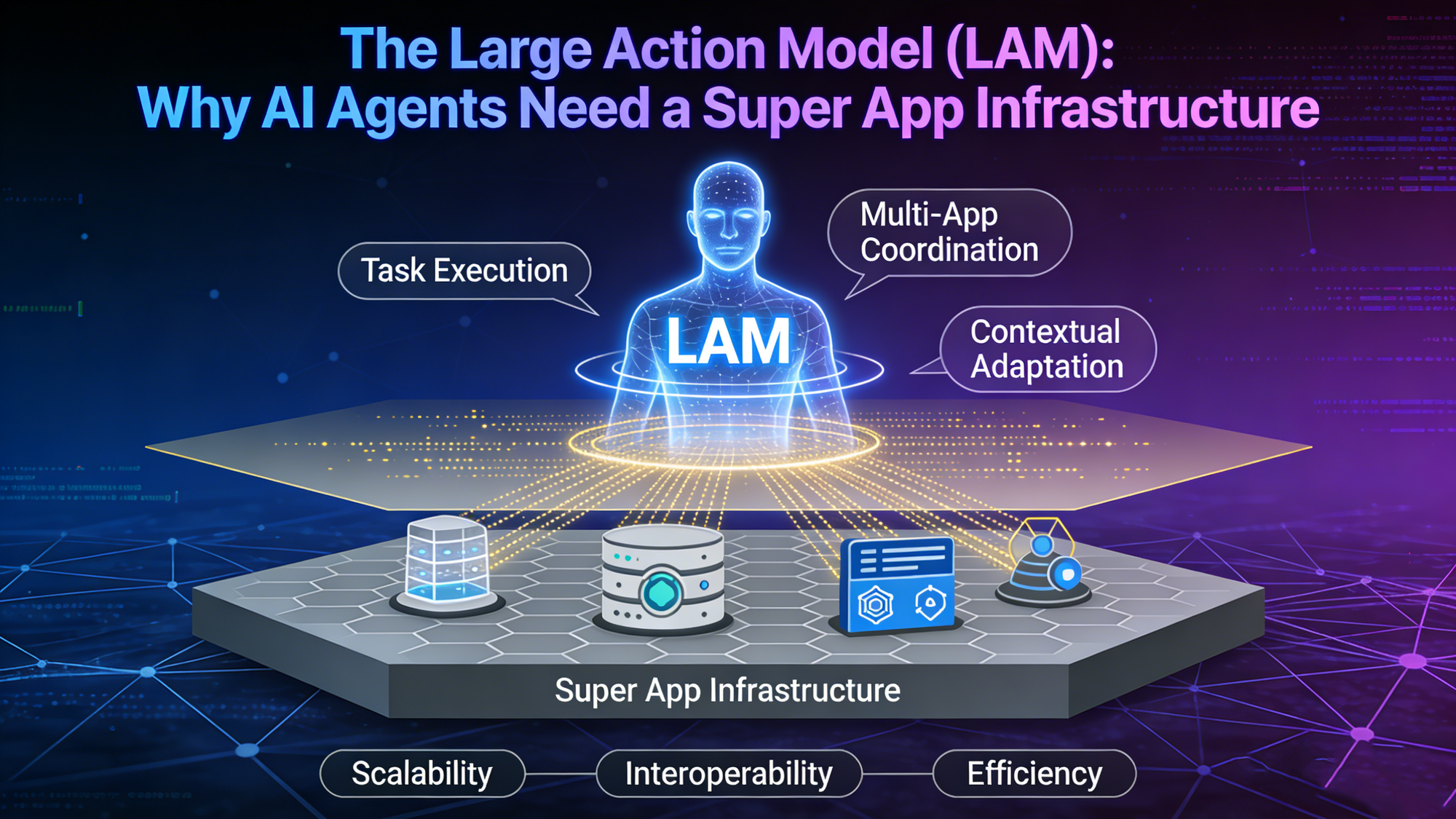 The Large Action Model (LAM): Why AI Agents Need a Super App ...