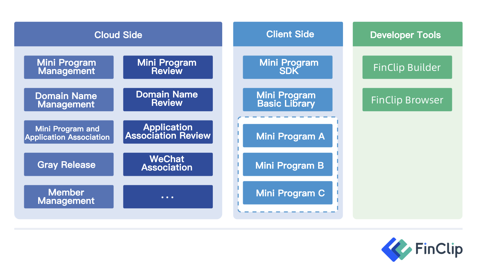 FinClip Product Components | Mini-program Development Help Center_Mini ...